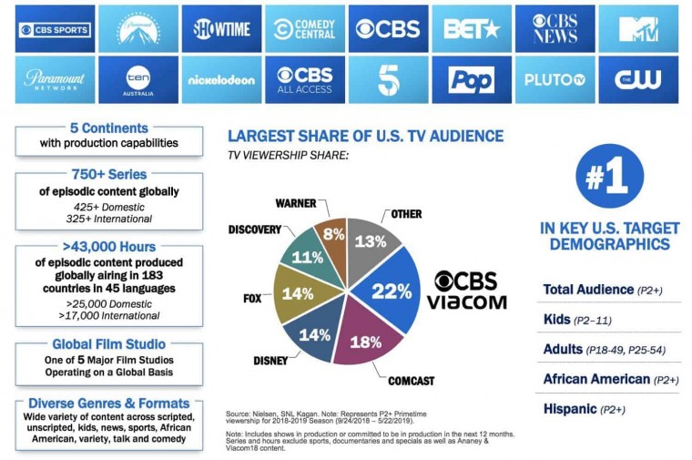 CBS And Viacom To Combine | Seat42F